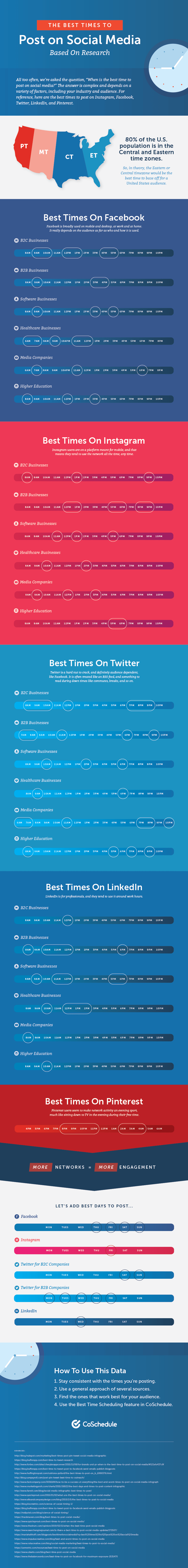 Infographic When To Post On Social Media BlogSpotTips Infographic When To Post On Social Media BlogSpotTips
